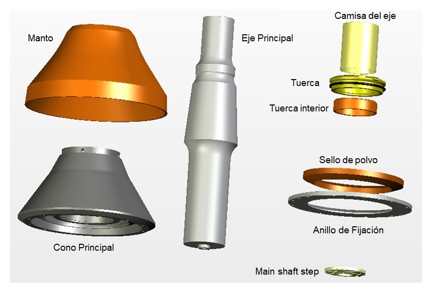Nuestros Productos Chancadores, Harneros, Roto Pala y otros